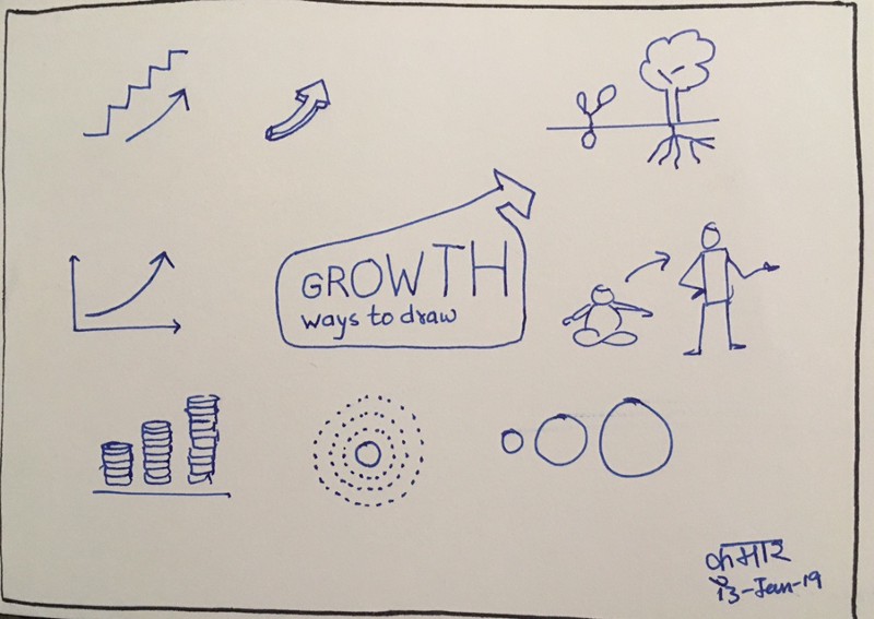 Kumar Ahir - Design Strategy & Leadership, AR & VR Evangelist, Serial ...